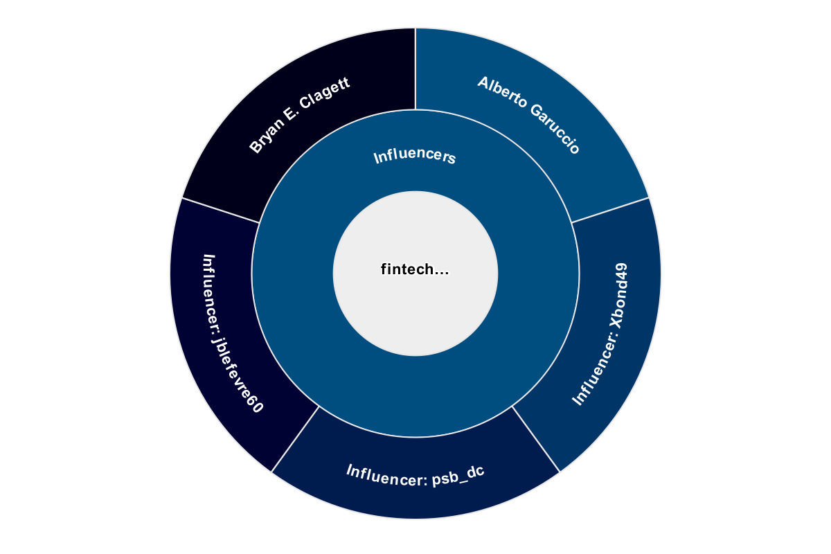 "Valuations, Elon Musk & Matrix" - Fintech Intelligence Report - EdgeTheory