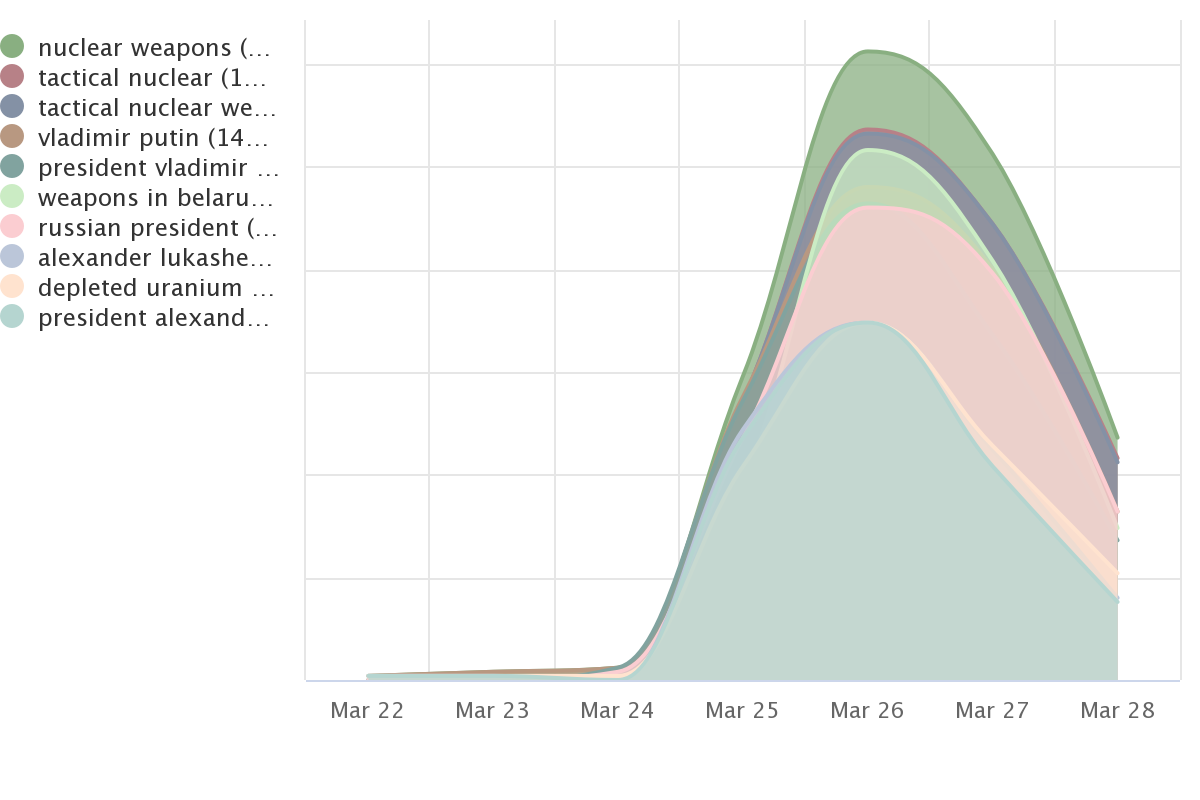 Nuclear Weapons in Belarus - EdgeTheory